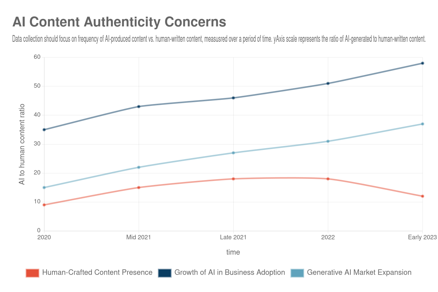 Exploring the Ethical Considerations of AI-Generated Paragraphs ...