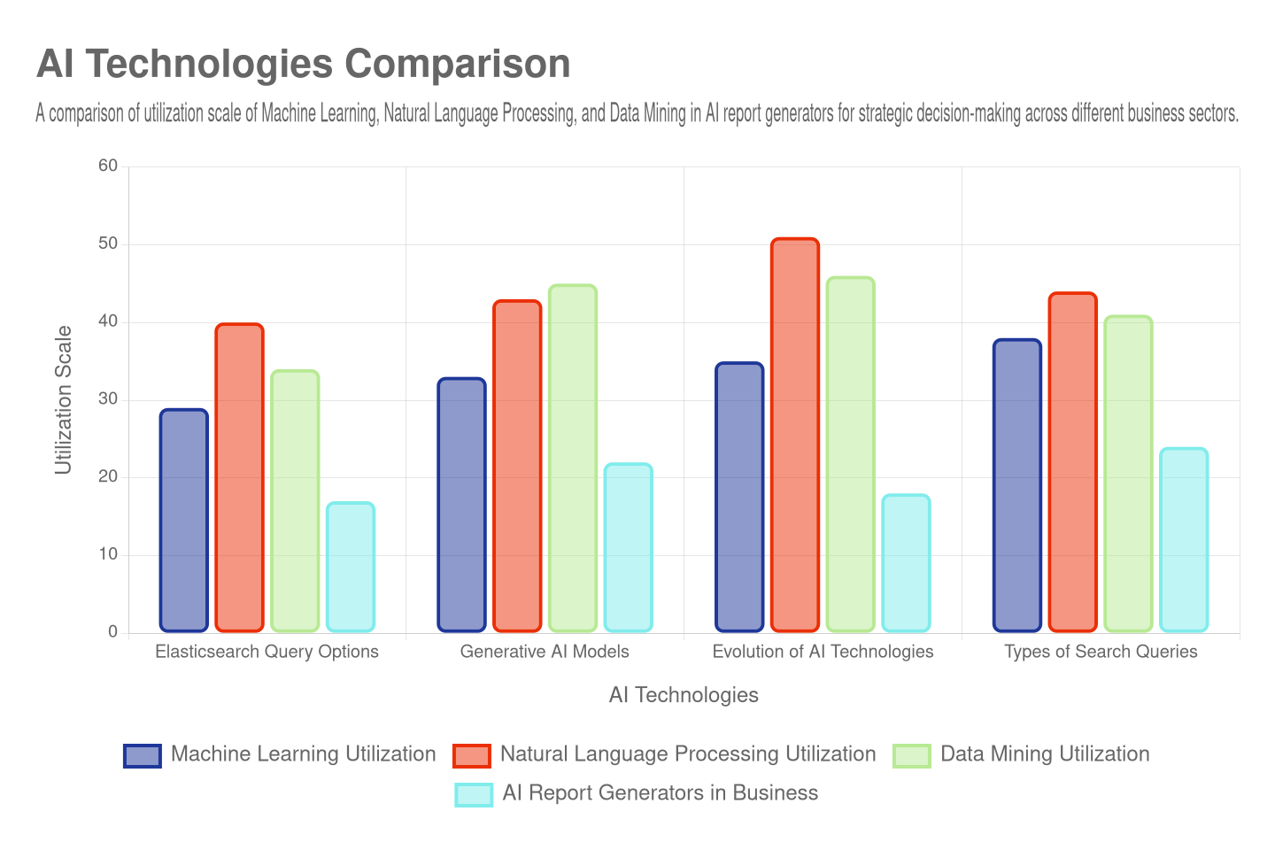 Demystifying the Role of an AI Report Generator: Unveiling its Magic