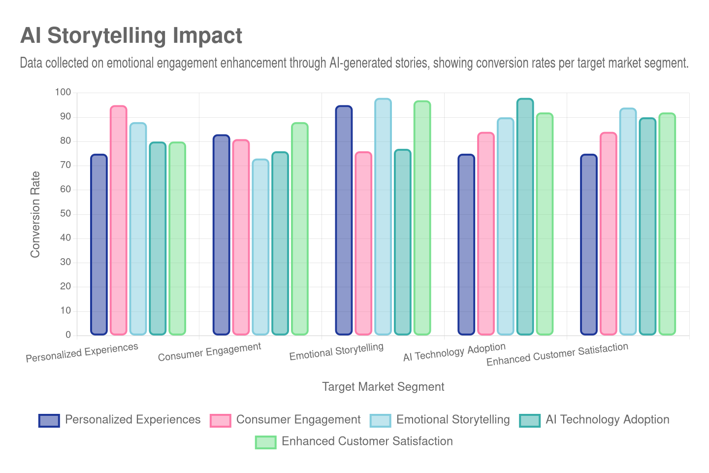 Leveraging the Best AI Story Generator: Transforming Marketing Campaigns