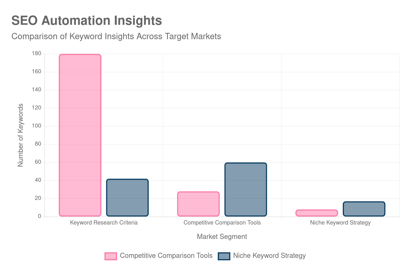 Harnessing the Power of Automation for SEO Success