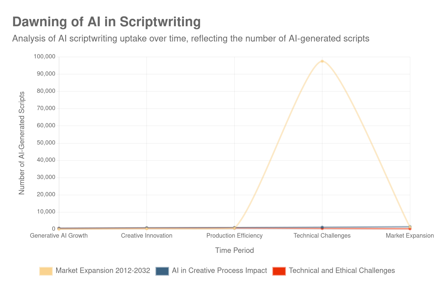 AI Script Writers: Unveiling Famous Films and TV Shows with AI-Generated Scripts
