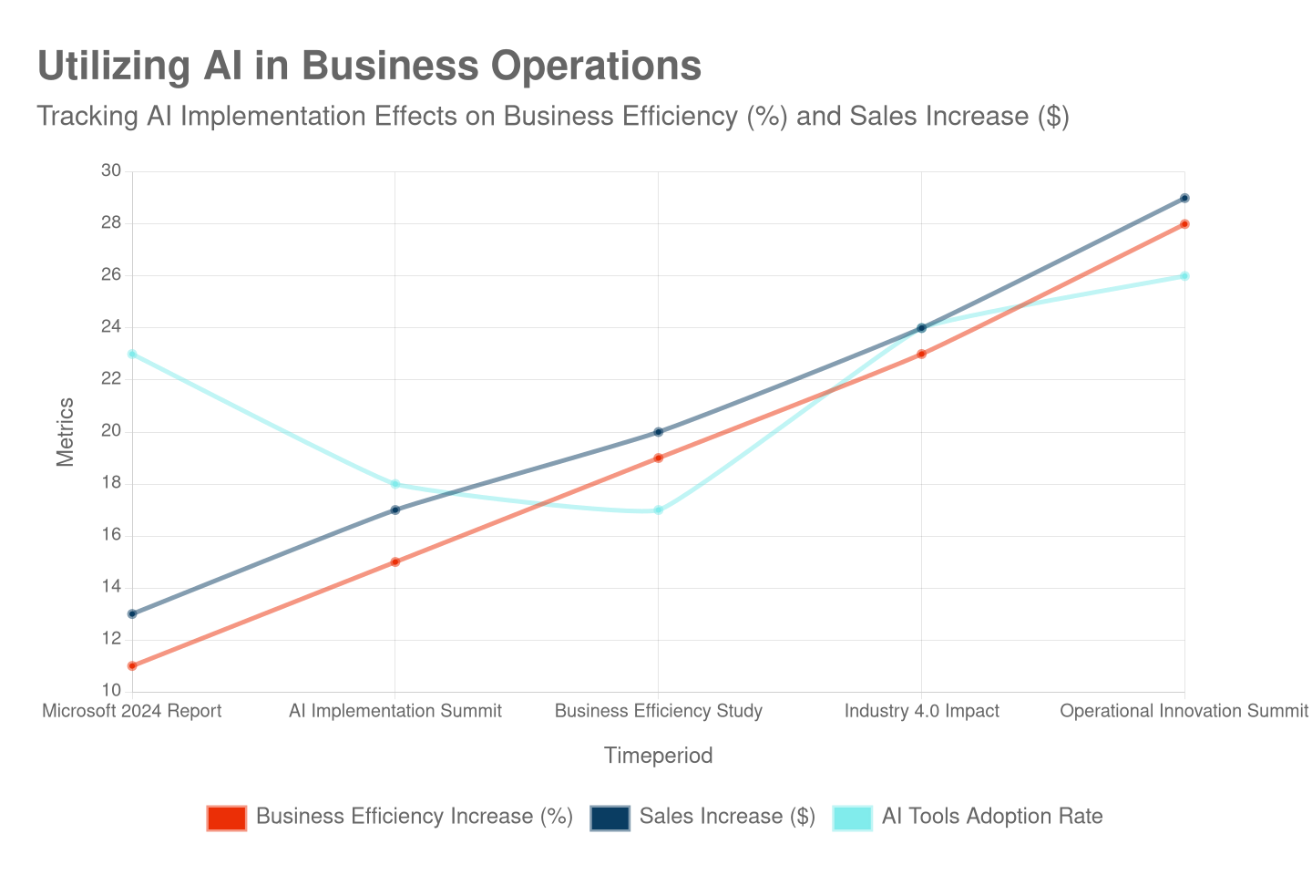 Customizing and Optimizing AI Scripts for Diverse Business Needs ...