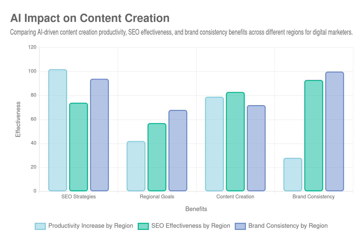 Revolutionize Your Content Strategy with AI Trending Waves