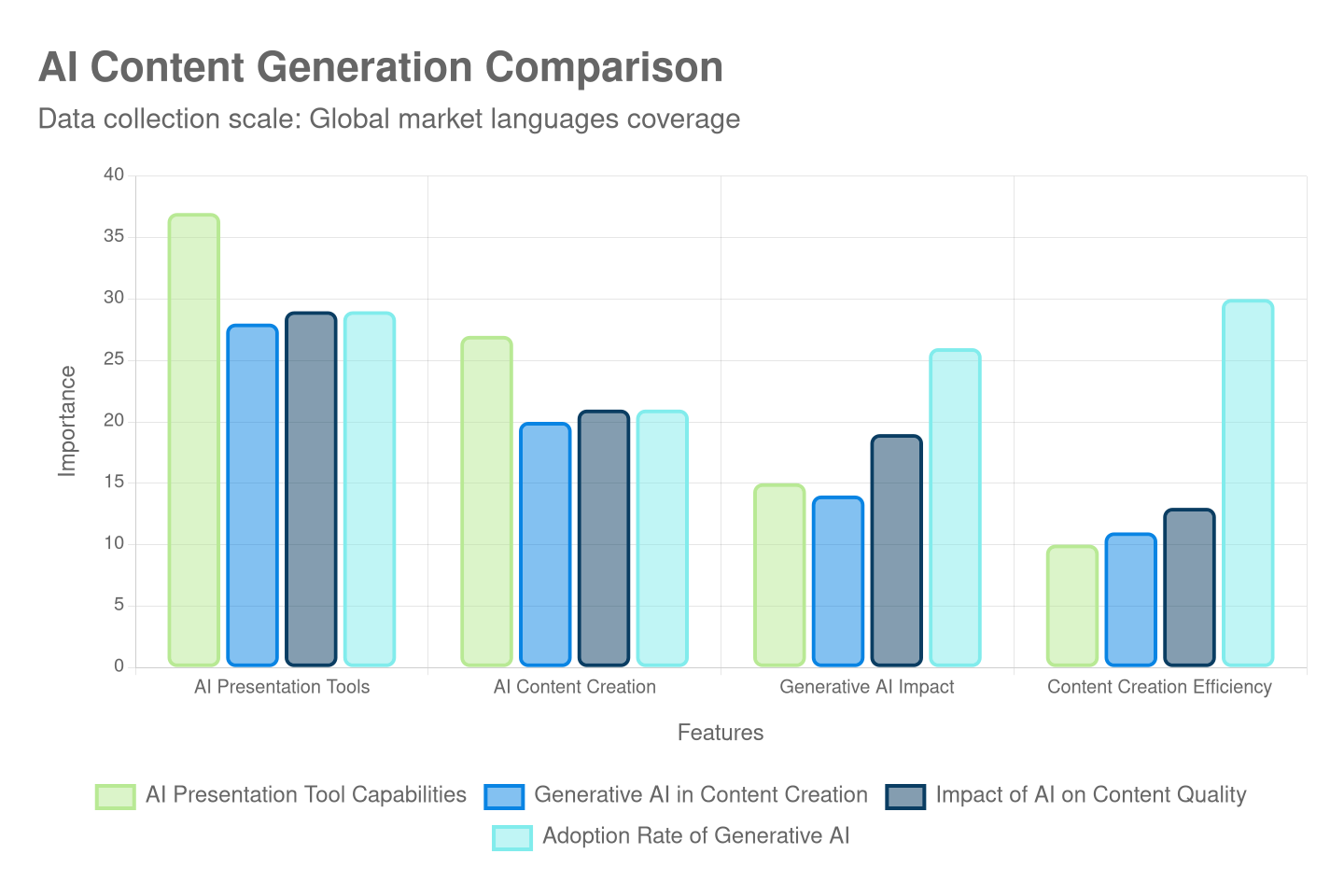 Can the Best Free AI Content Generator Create Multilingual Content?