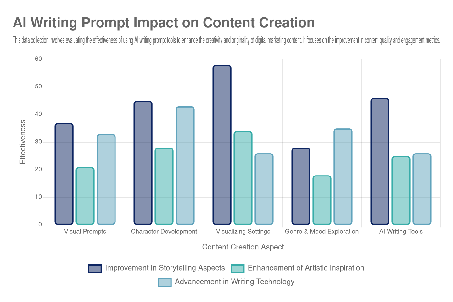 Top AI Writing Prompt Tools: Boost Your Content Creativity with AI ...