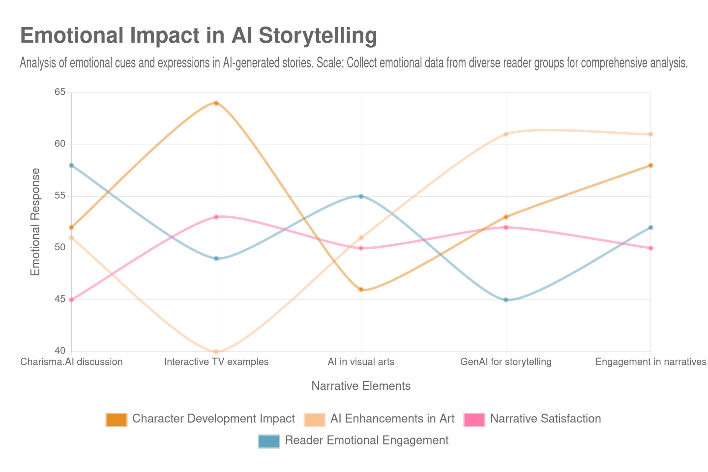 AI Emotion Generation: Unlocking the Best AI Story Generator