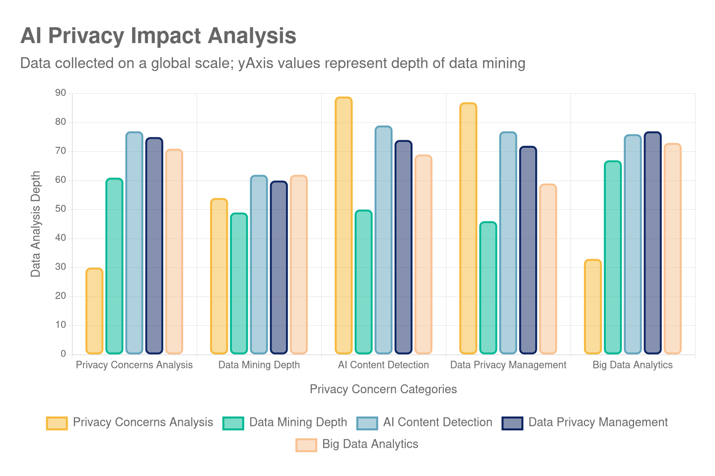 Unveiling the Invisible: How Undetectable AI Transforms Privacy