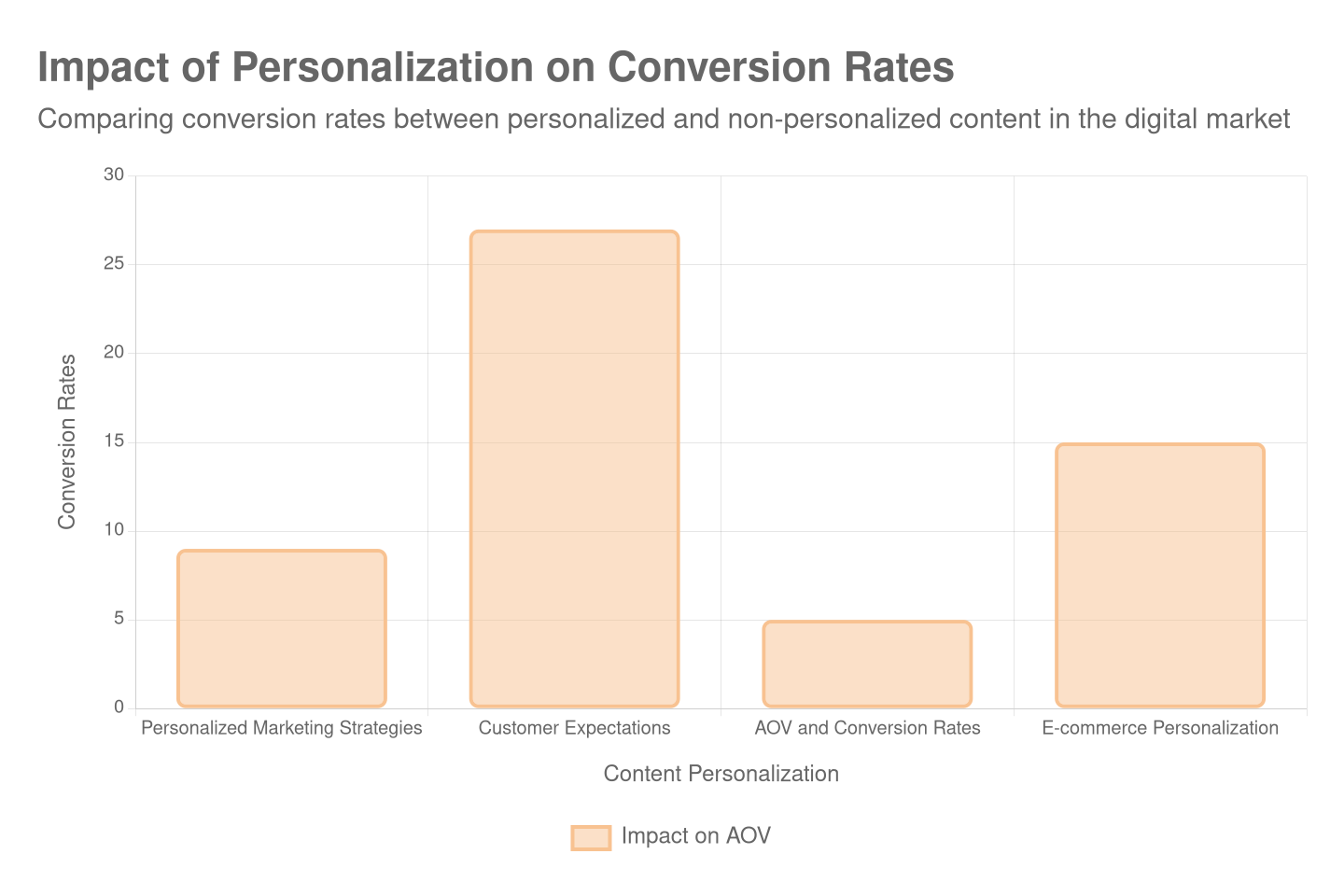 Enhance User Engagement with AI-Optimized Content Suggestions - Alchemi ...