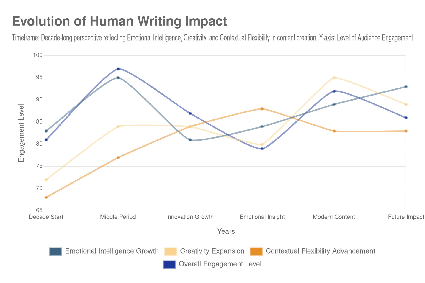 AI Rewriter vs. Human Writer: Unveiling the Accuracy Battle