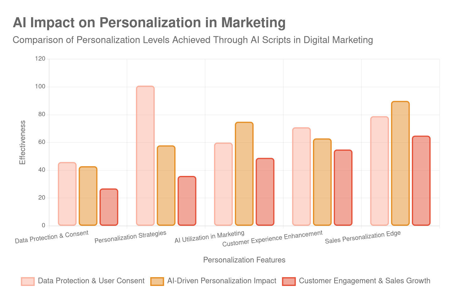 Enhancing Digital Marketing Strategies with AI Scripts: Unleashing the ...