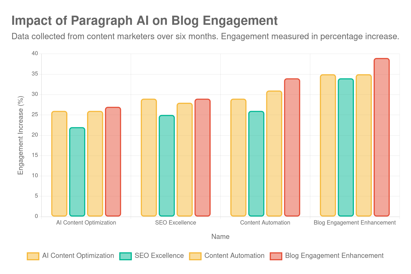 Enhance Your Writing with Paragraph AI: A Game-Changing Solution