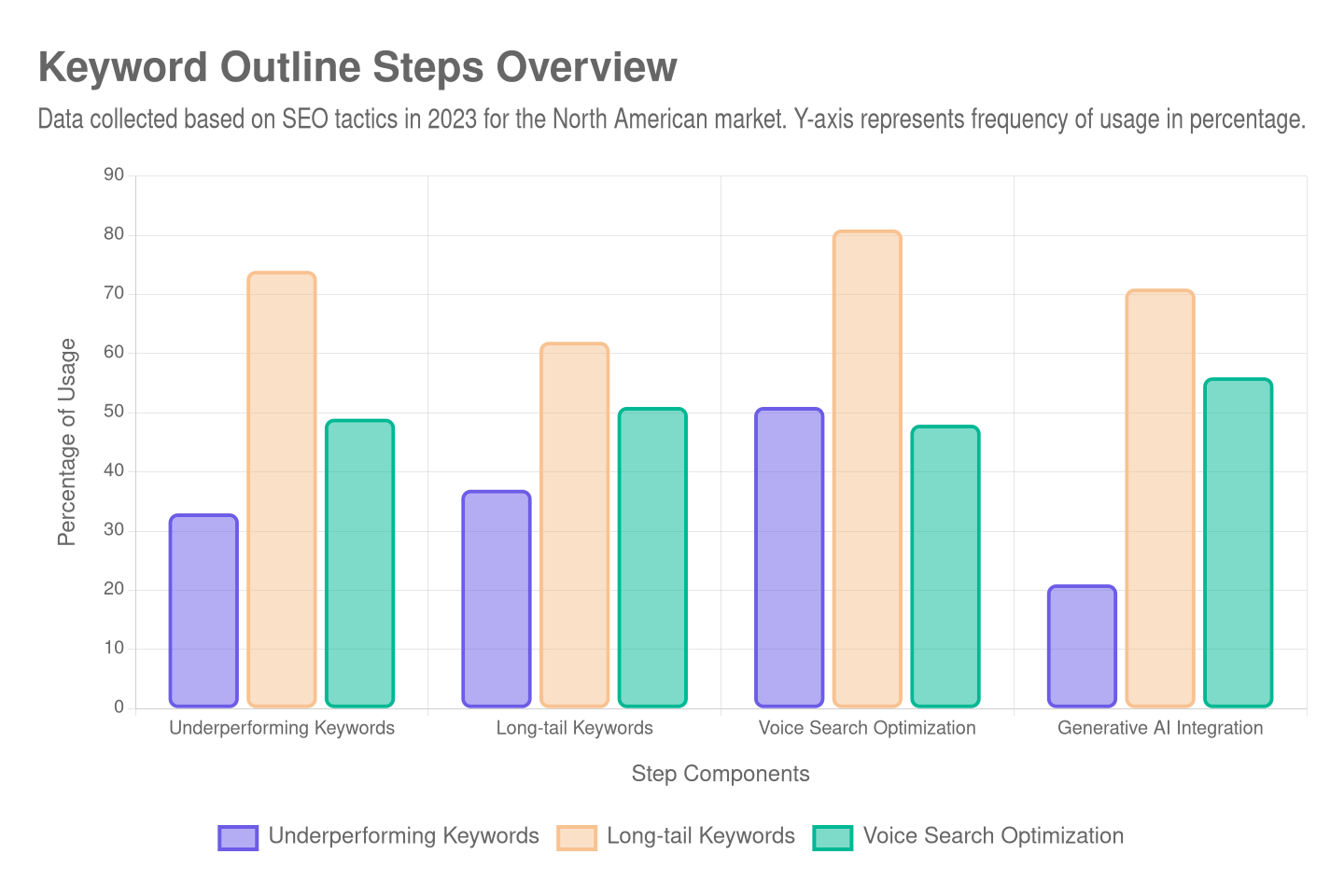 Crafting an Effective Keyword Outline Example: A Comprehensive Guide
