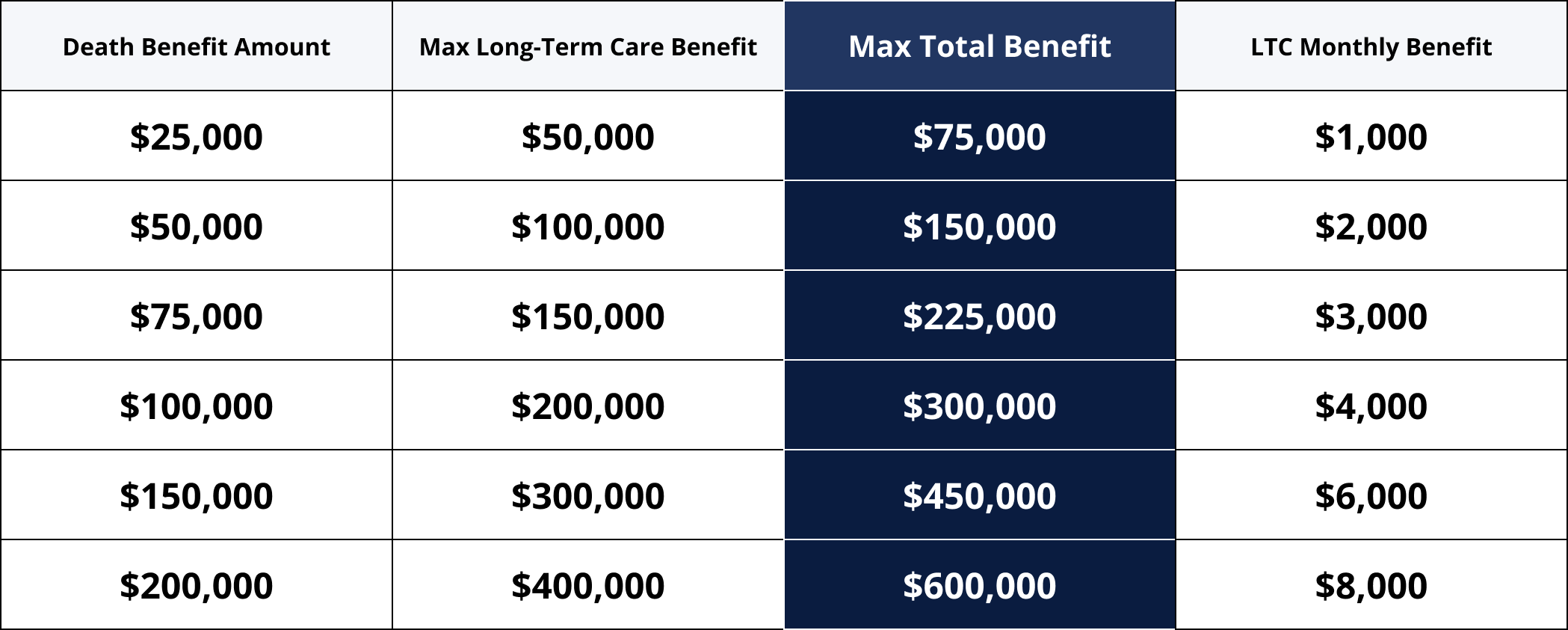 Long-Term Care - IPG