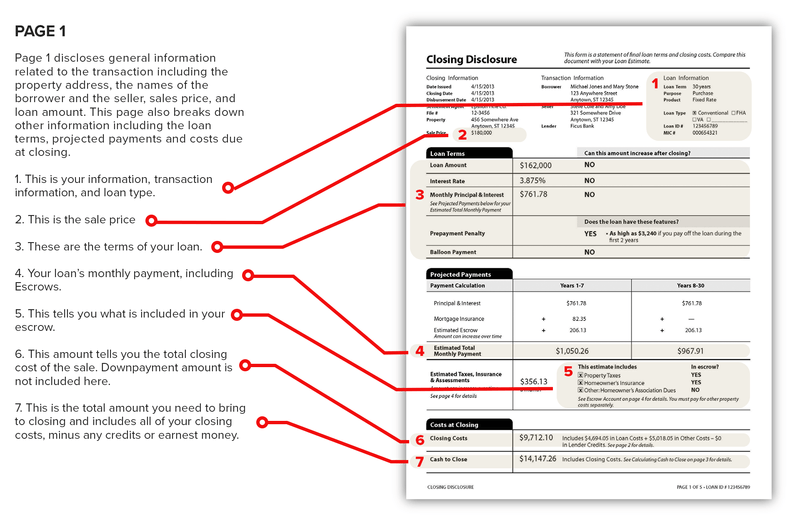 Explaining the Closing Disclosure Form