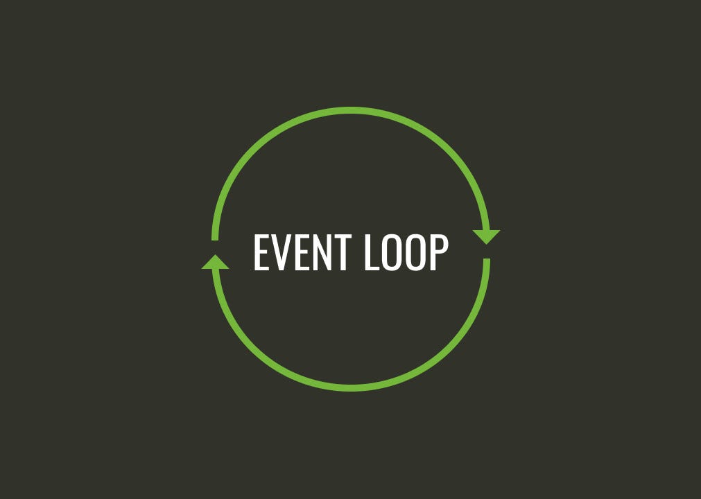 Javascript Event Loop Explained Software UI Kit Webflow Ecommerce