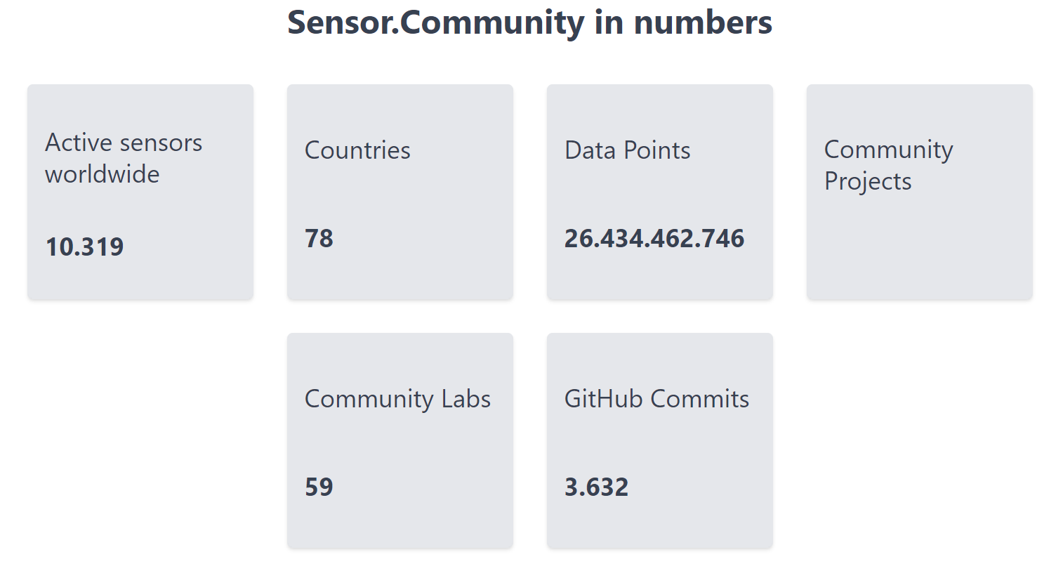 Display environmental sensor data in 5 steps using Mapify and Sensor.Community | Mapify IoI