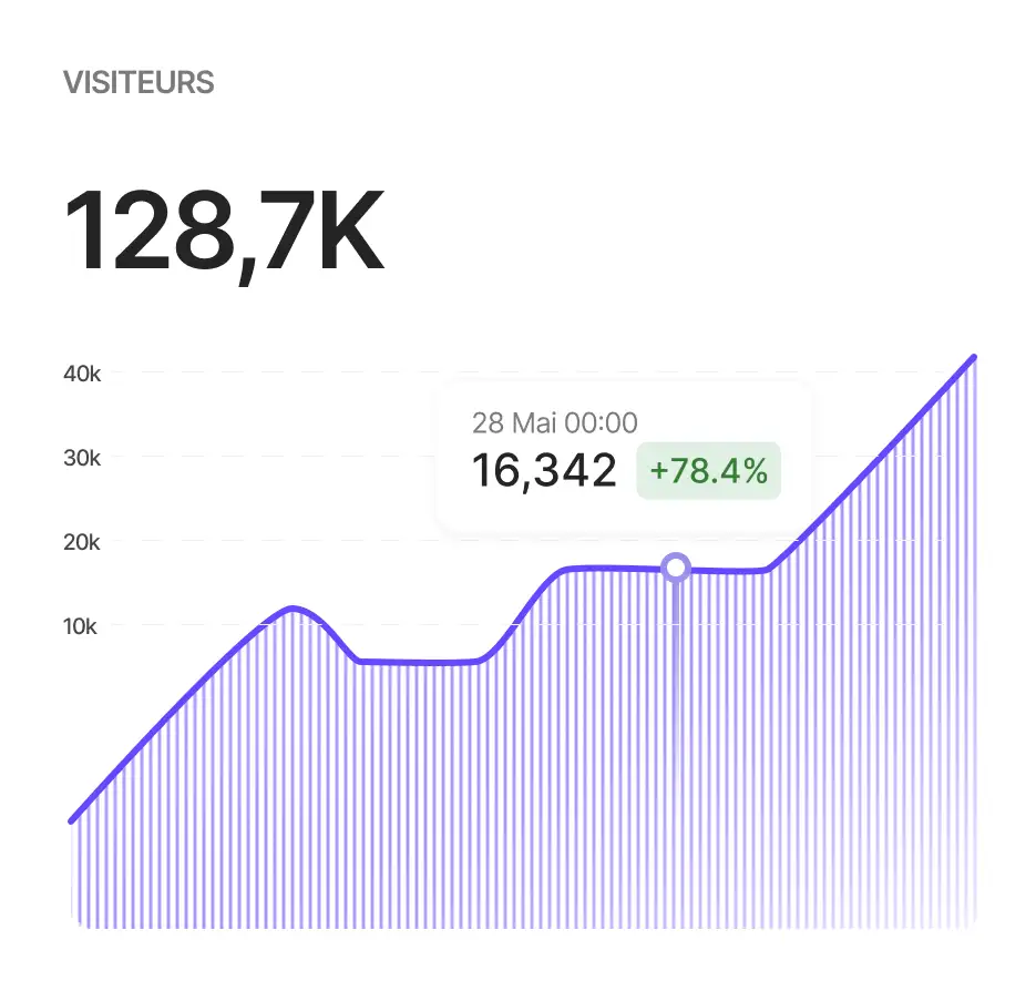 Apsodia | Agence de Communication Web à Périgueux, Dordogne