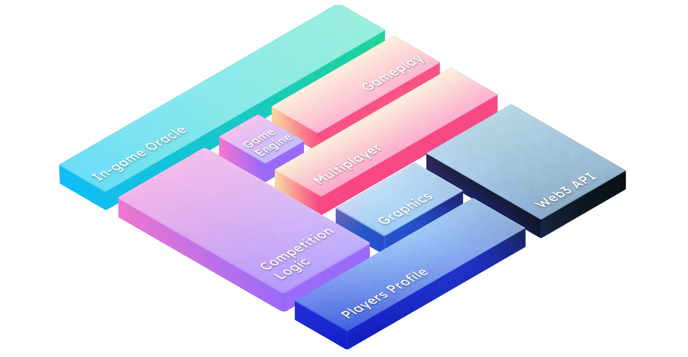 Competitive Web3 Gaming Protocol