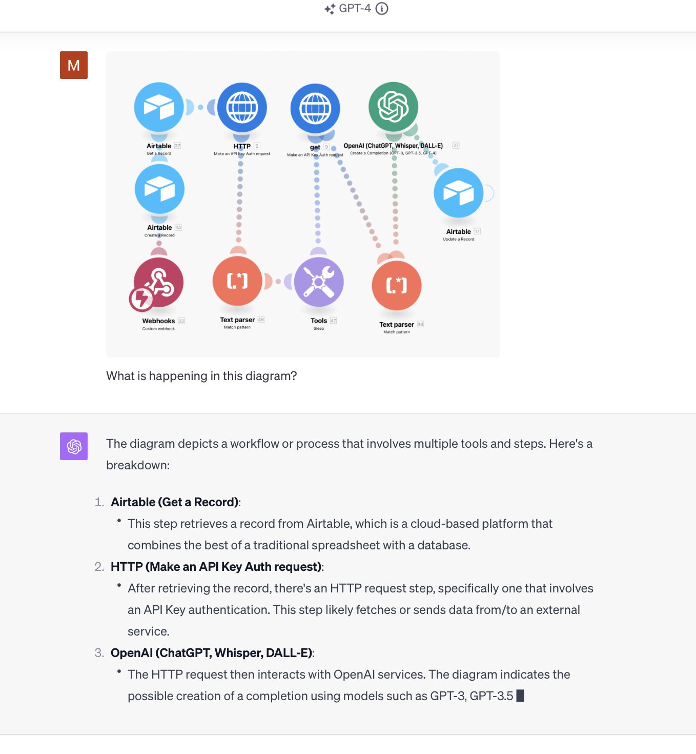 10 Crazy Ways You Can Use ChatGPT's Vision (Use Cases for 2023) - AI Tools