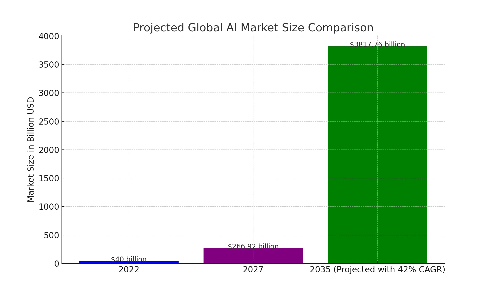 How Many Businesses Use AI? (Key AI Adoption Statistics for 2023 ...