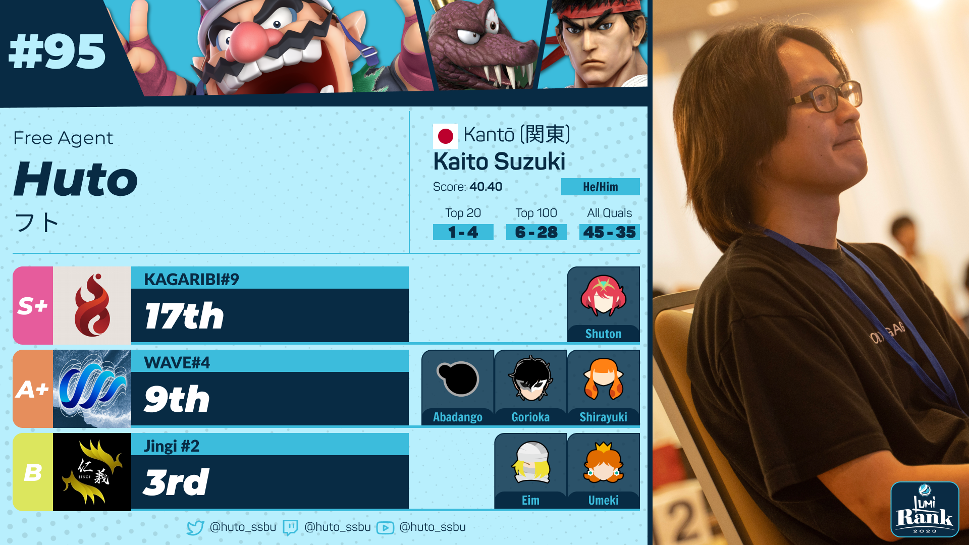 LumiRank 2023 | 91-100 - Luminosity