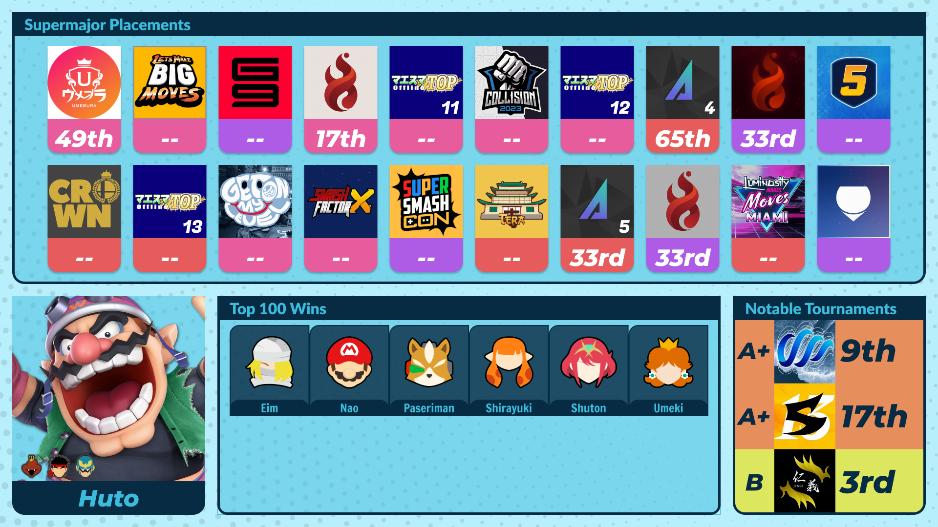 LumiRank 2023 | 91-100 - Luminosity