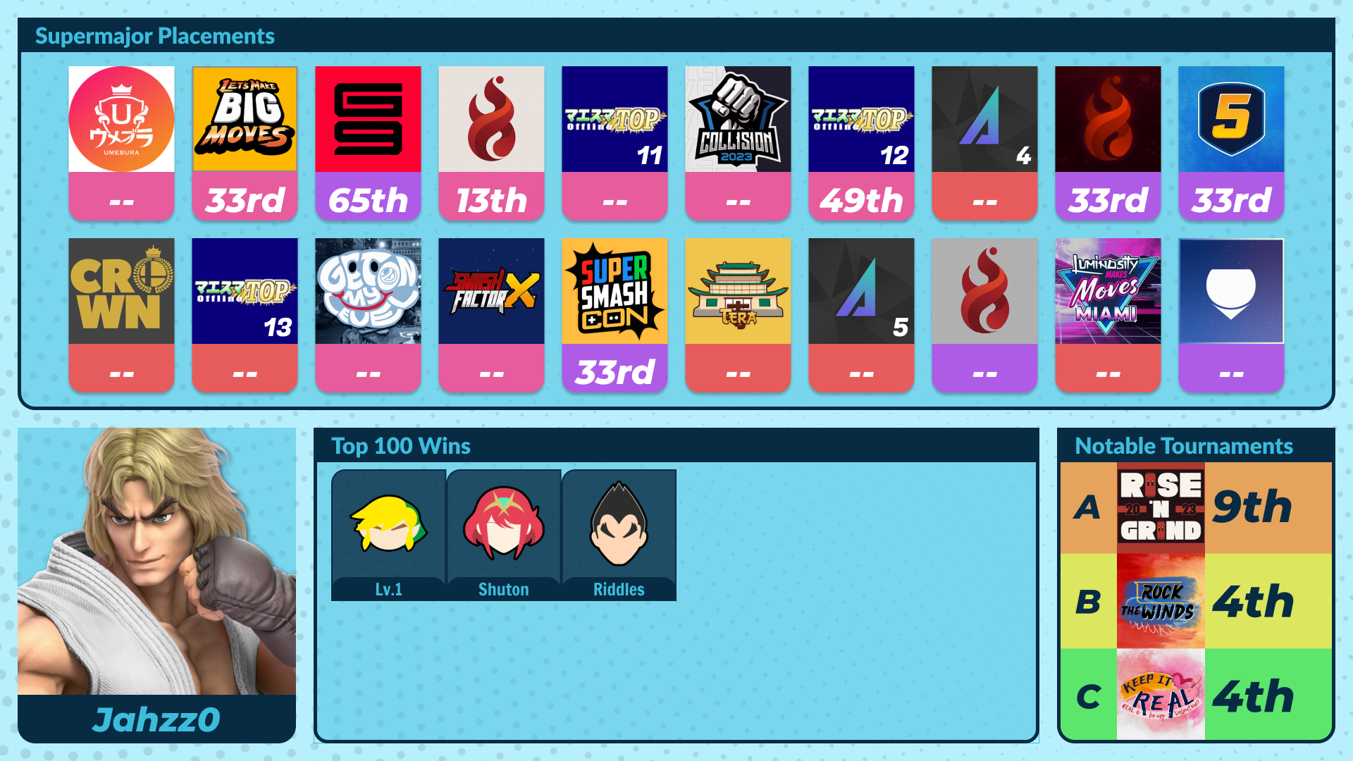 LumiRank 2023 | 91-100 - Luminosity