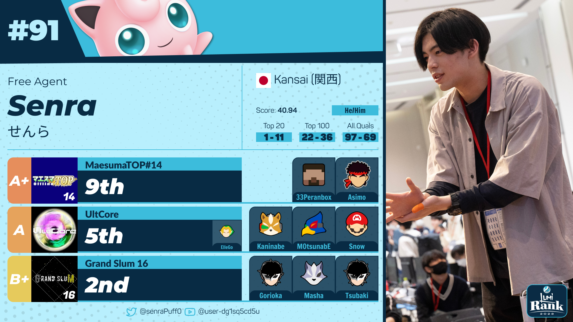 LumiRank 2023 | 91-100 - Luminosity