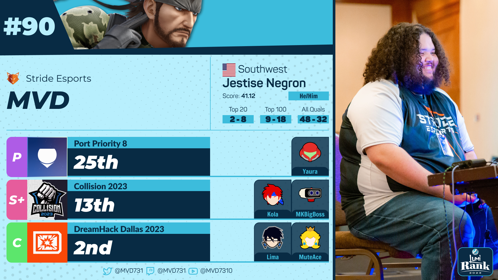 LumiRank 2023 | 81 - 90 - Luminosity