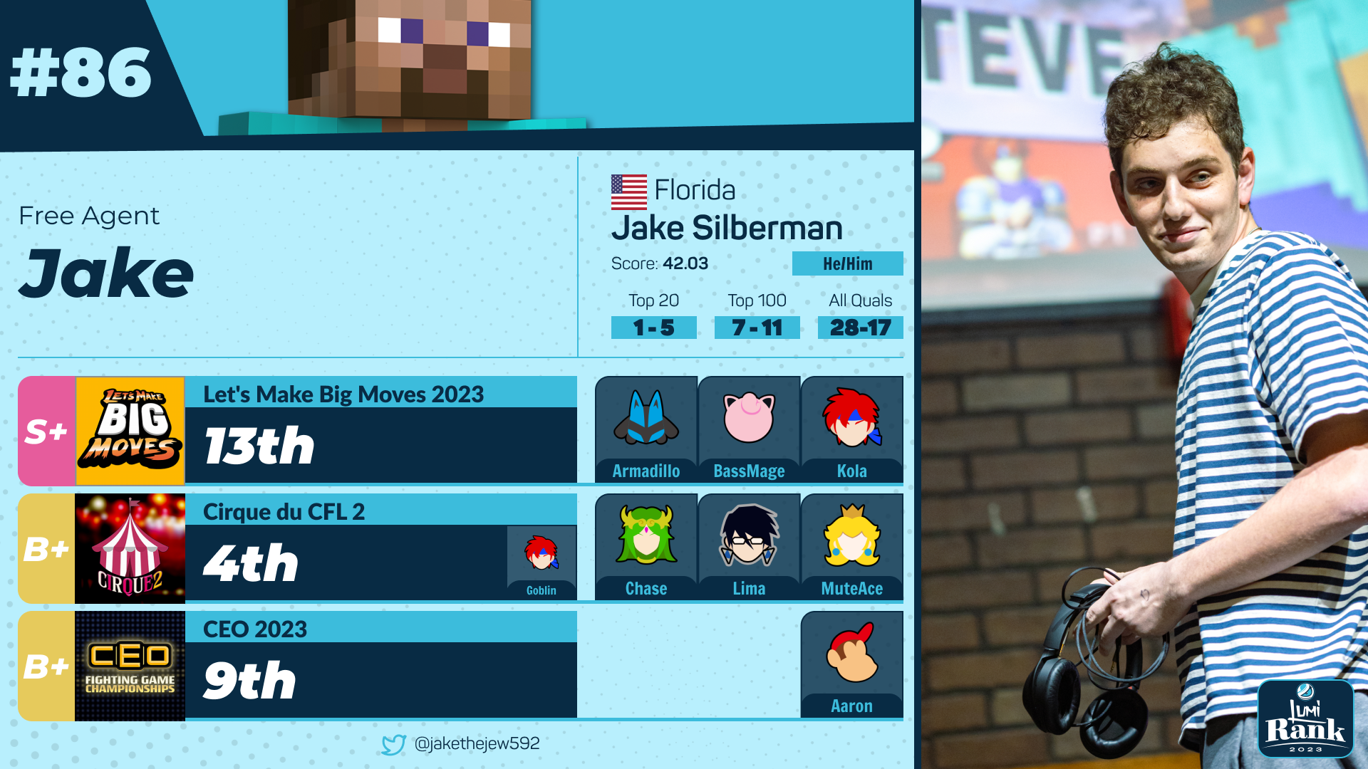 LumiRank 2023 | 81 - 90 - Luminosity