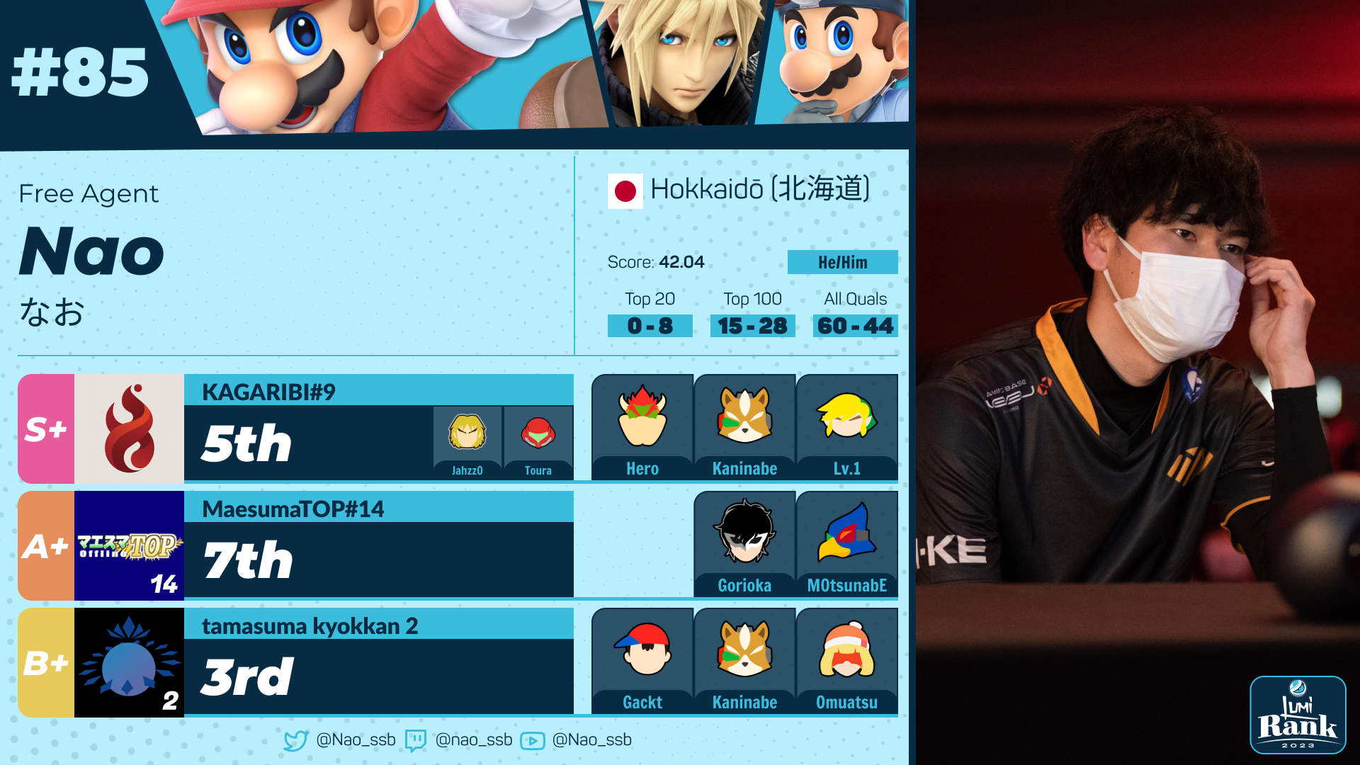 LumiRank 2023 | 81 - 90 - Luminosity