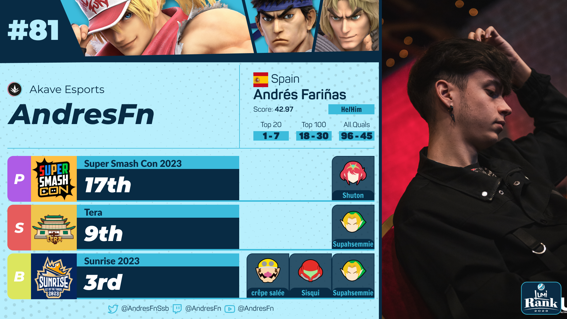 LumiRank 2023 | 81 - 90 - Luminosity