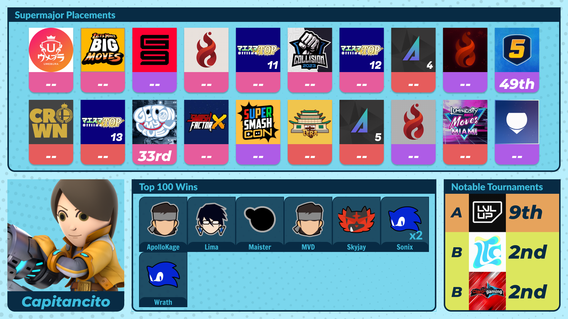 LumiRank 2023 | 61-70 - Luminosity