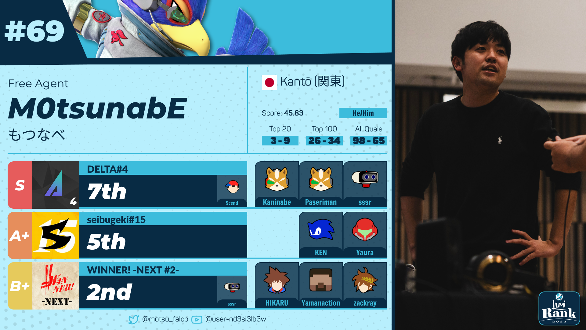 LumiRank 2023 | 61-70 - Luminosity