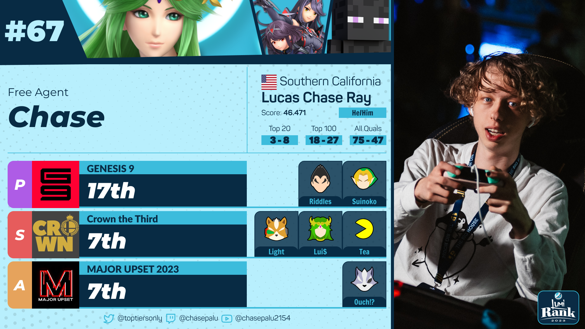 LumiRank 2023 | 61-70 - Luminosity