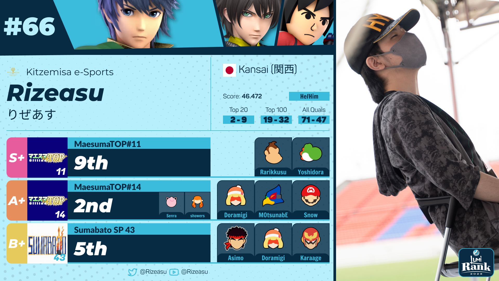 LumiRank 2023 | 61-70 - Luminosity