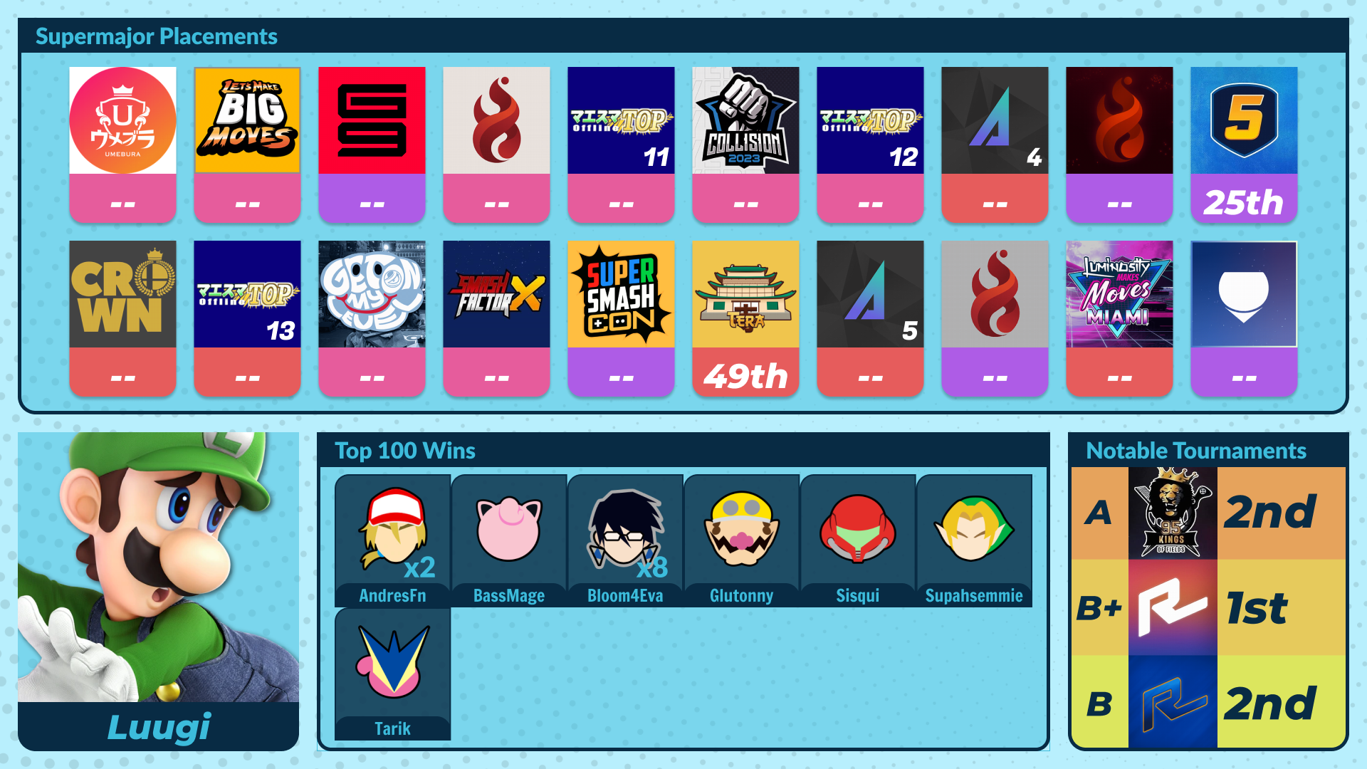 LumiRank 2023 | 61-70 - Luminosity