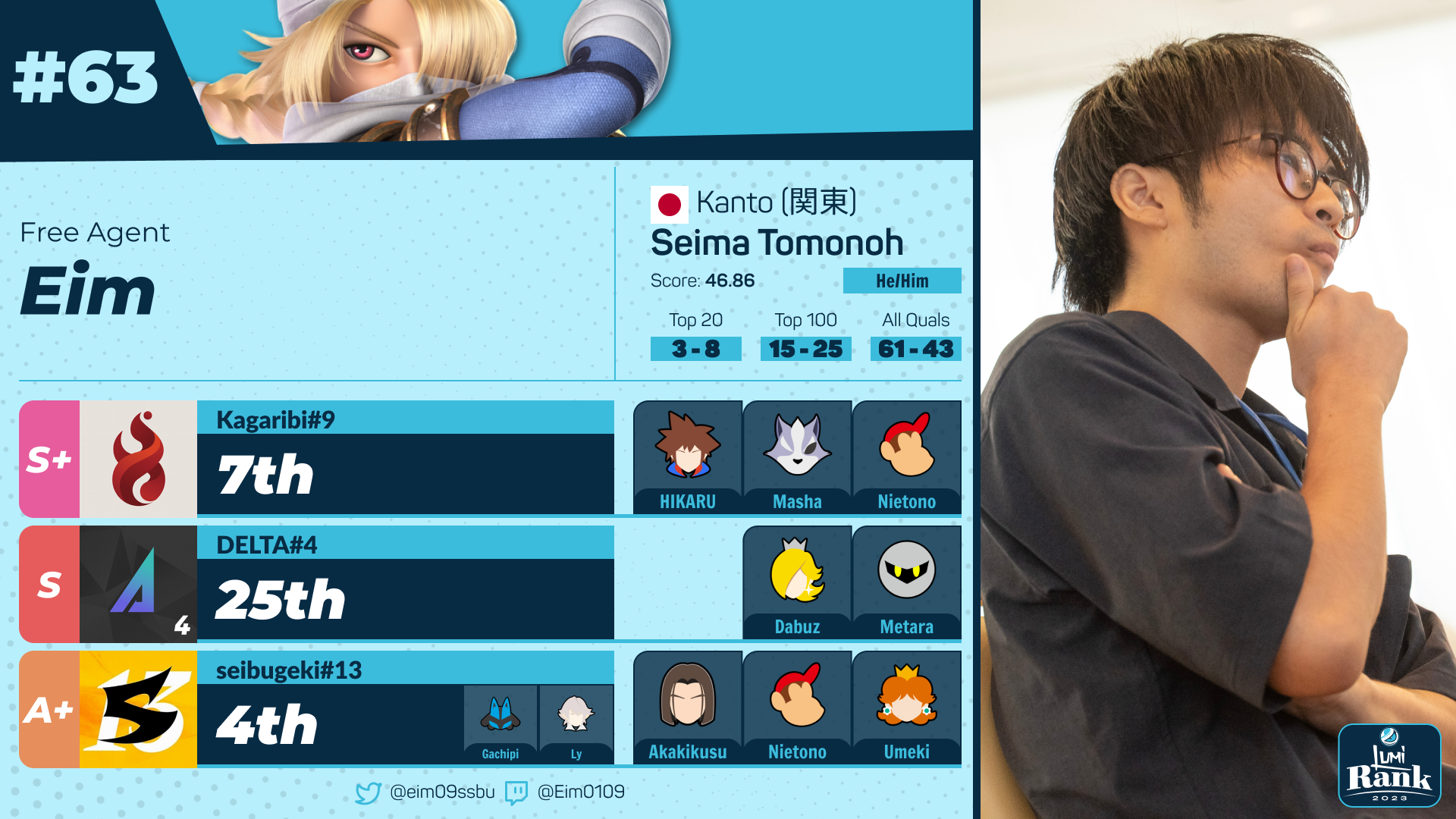 LumiRank 2023 | 61-70 - Luminosity