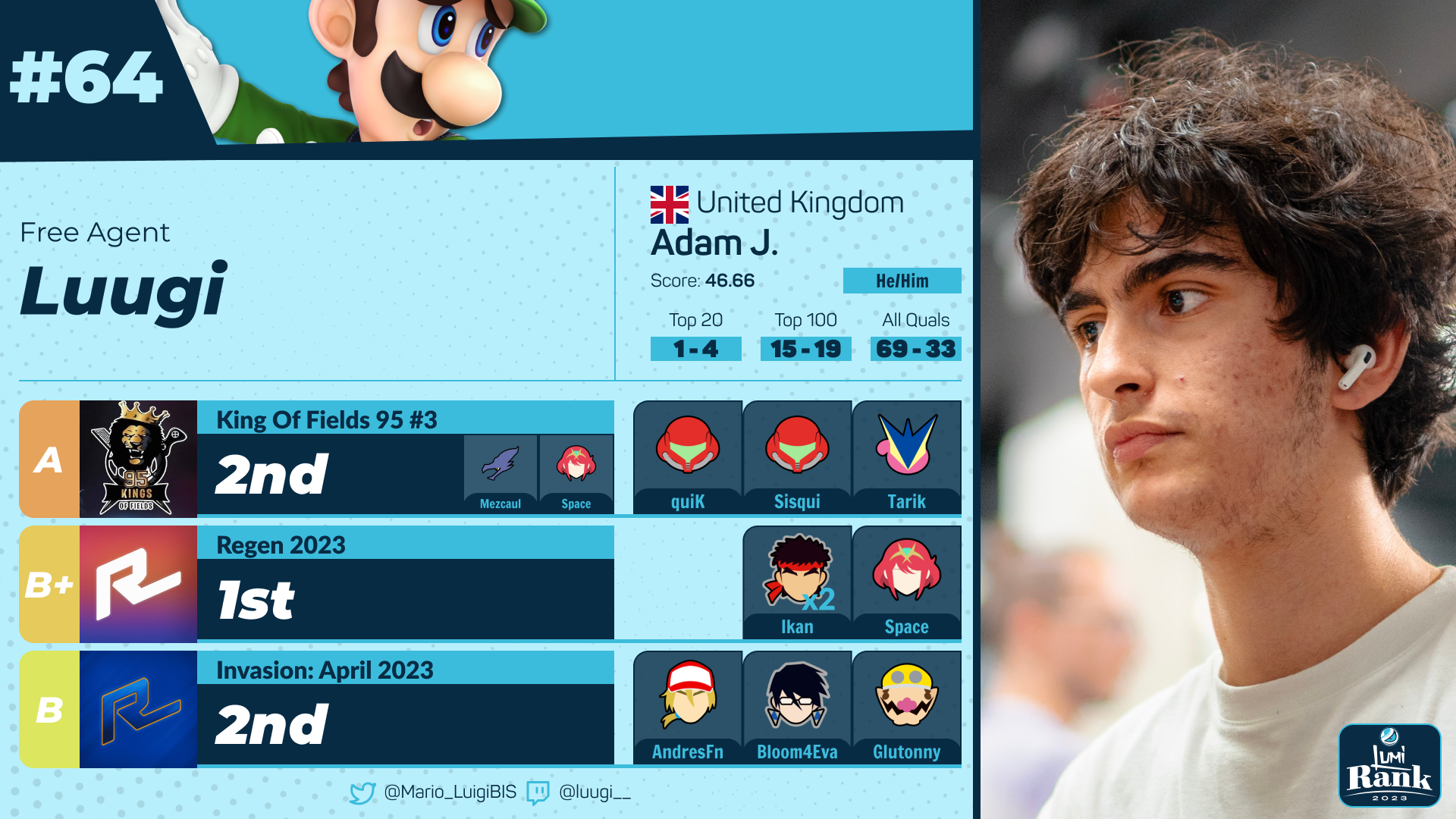 LumiRank 2023 | 61-70 - Luminosity