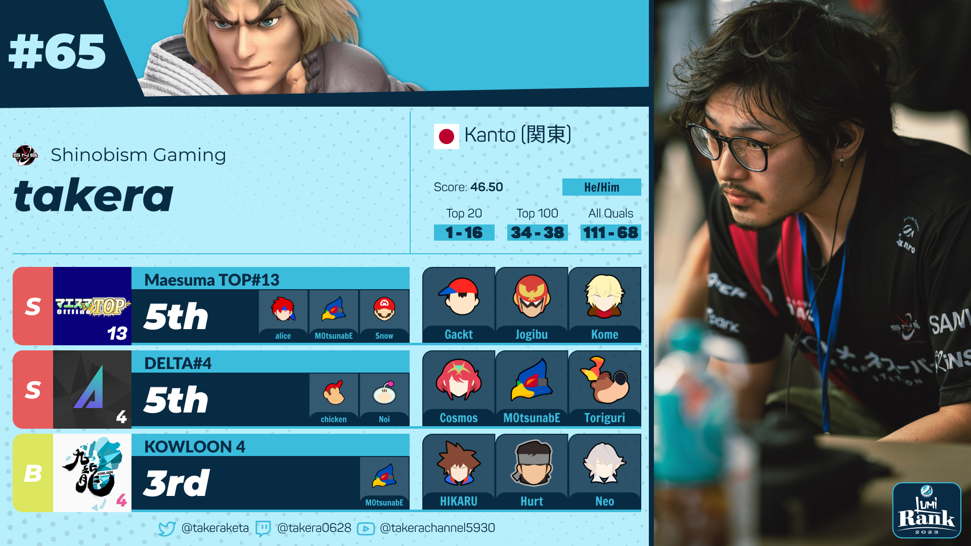 LumiRank 2023 | 61-70 - Luminosity