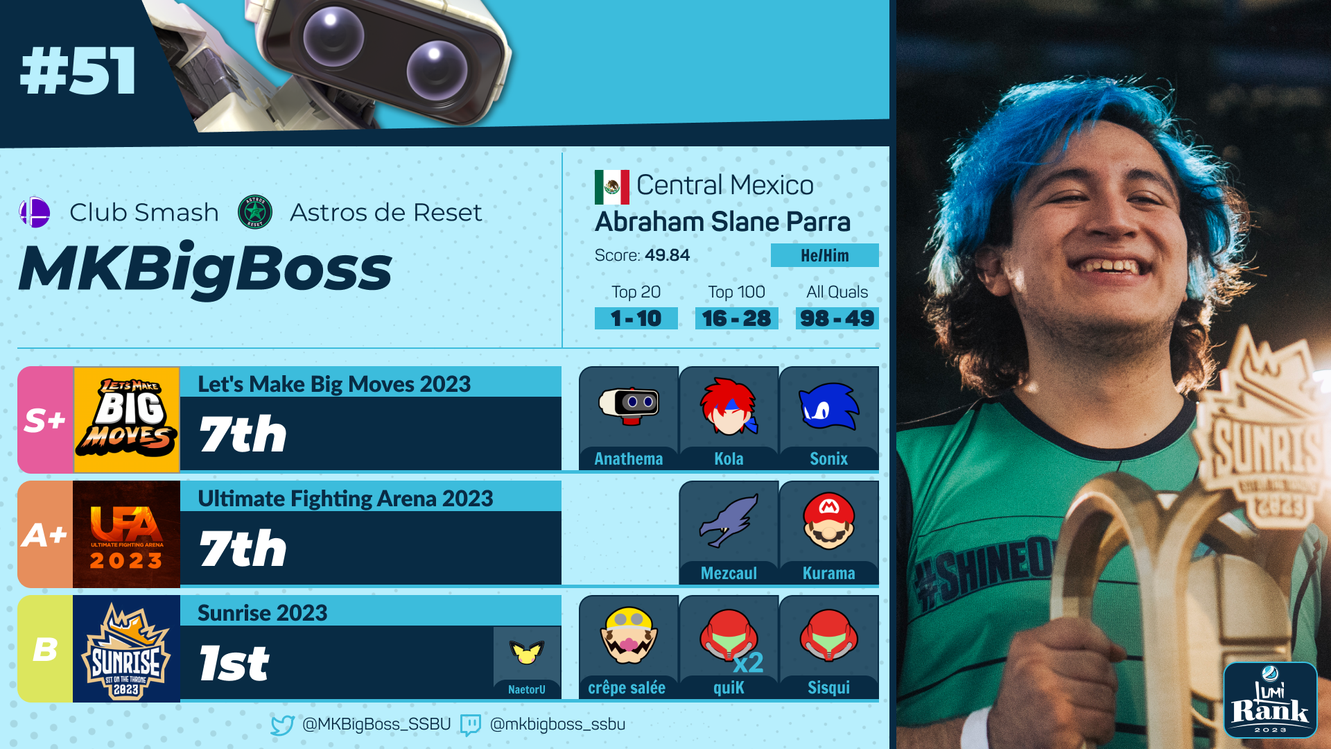 LumiRank 2023 | 51-60 - Luminosity