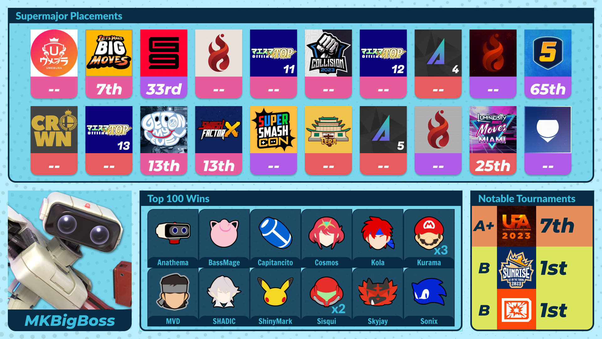 LumiRank 2023 | 51-60 - Luminosity