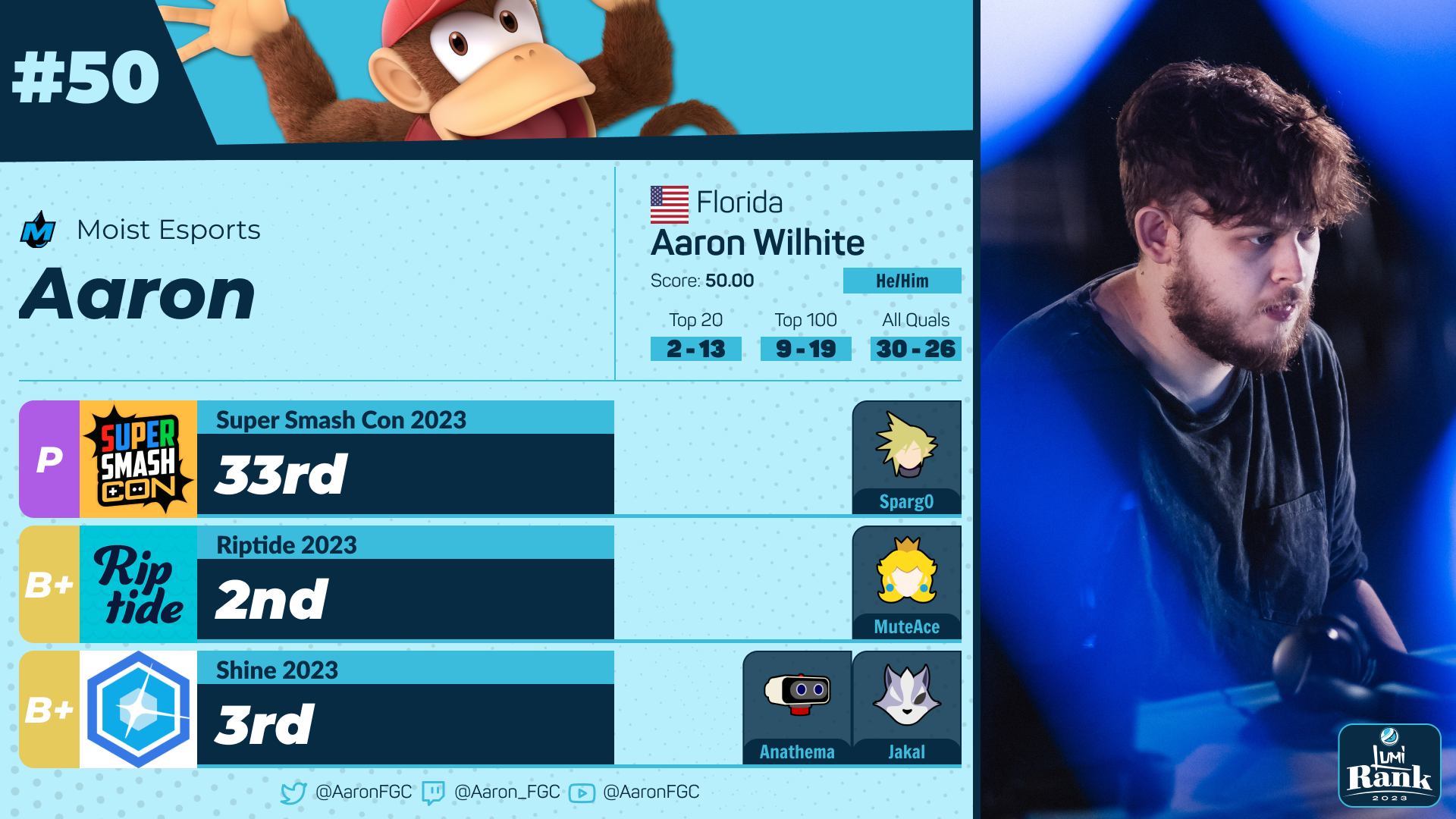 LumiRank 2023 | 41 - 50 - Luminosity