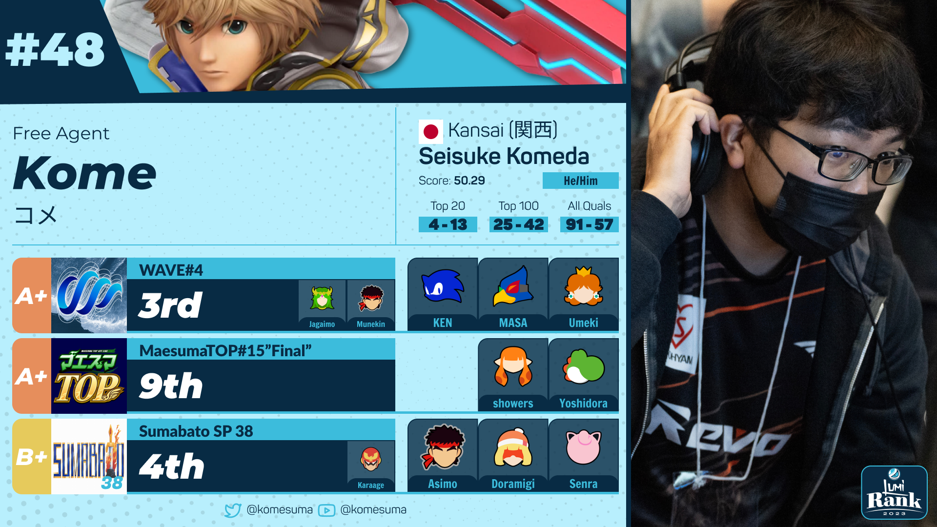 LumiRank 2023 | 41 - 50 - Luminosity