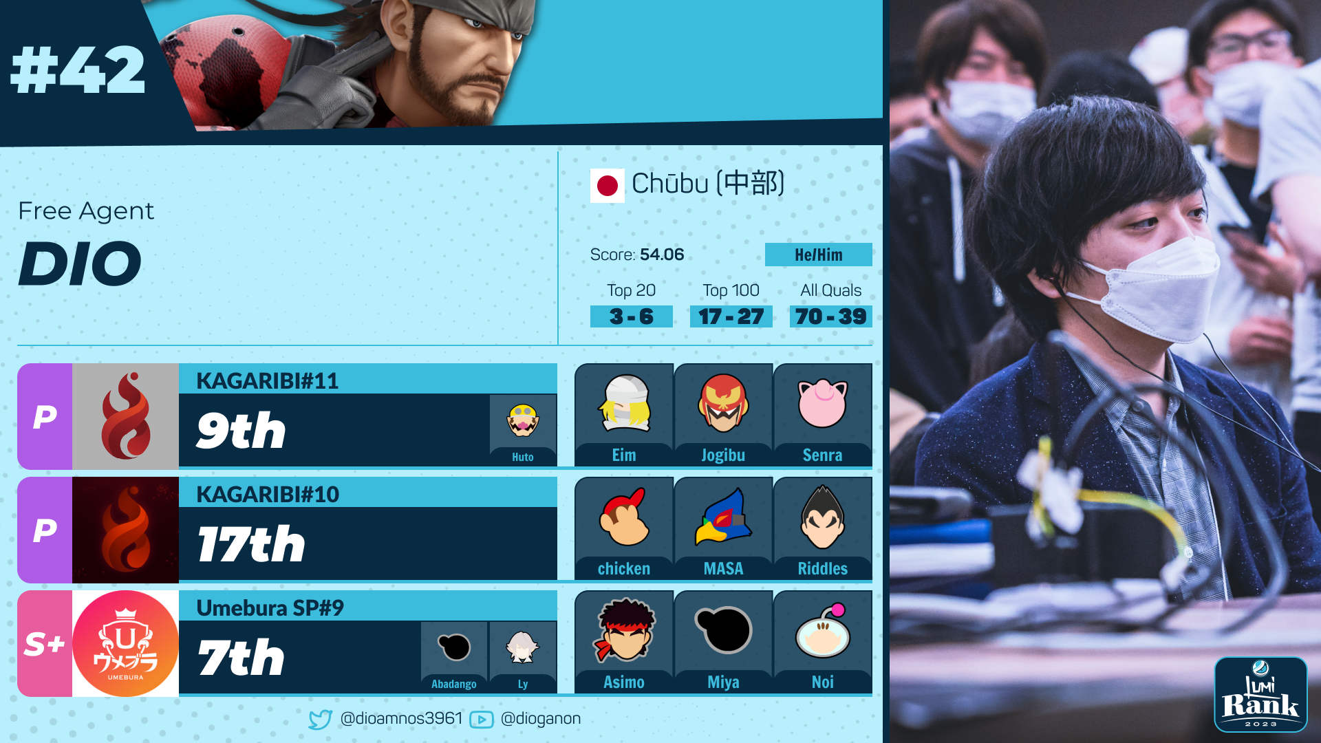 LumiRank 2023 | 41 - 50 - Luminosity