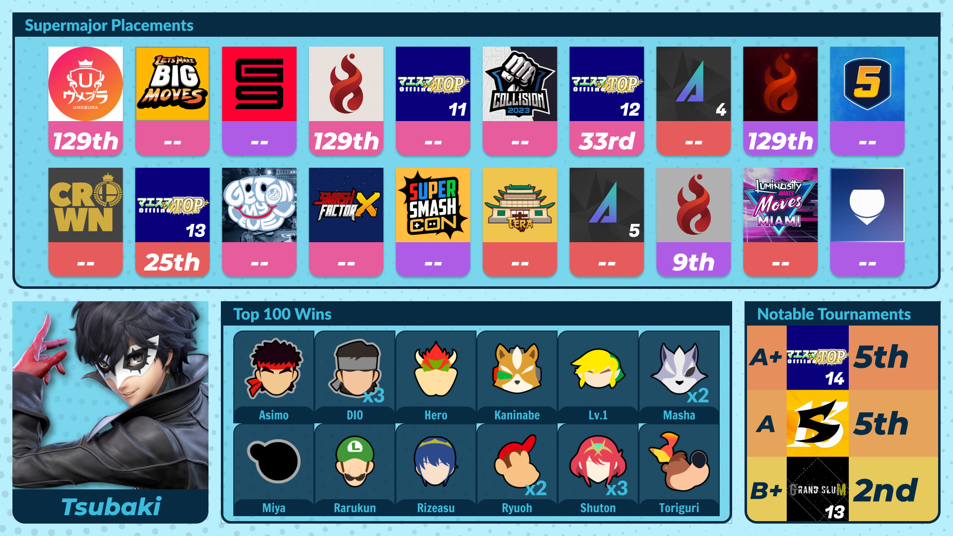 LumiRank 2023 | 41 - 50 - Luminosity