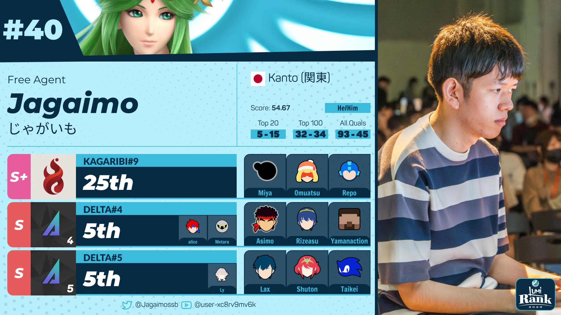 LumiRank 2023 | 31 - 40 - Luminosity