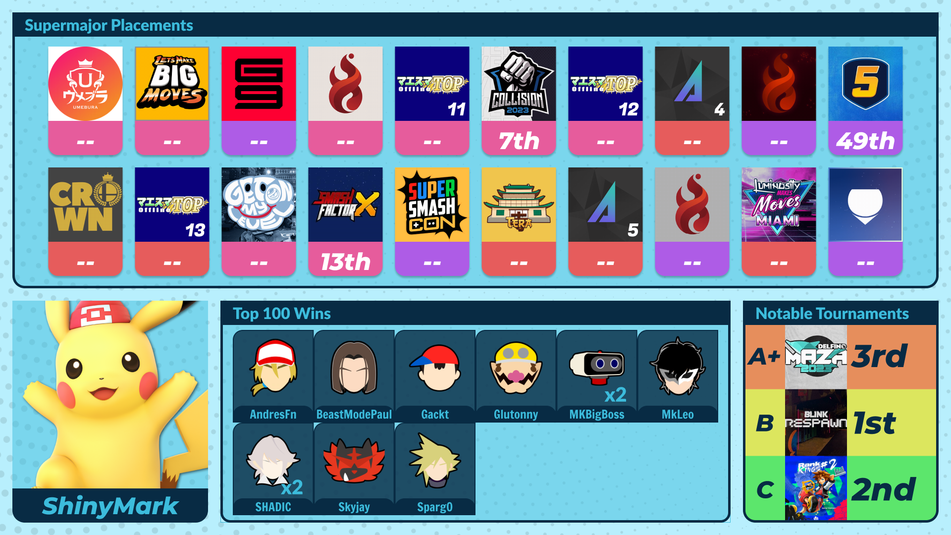 LumiRank 2023 | 31 - 40 - Luminosity