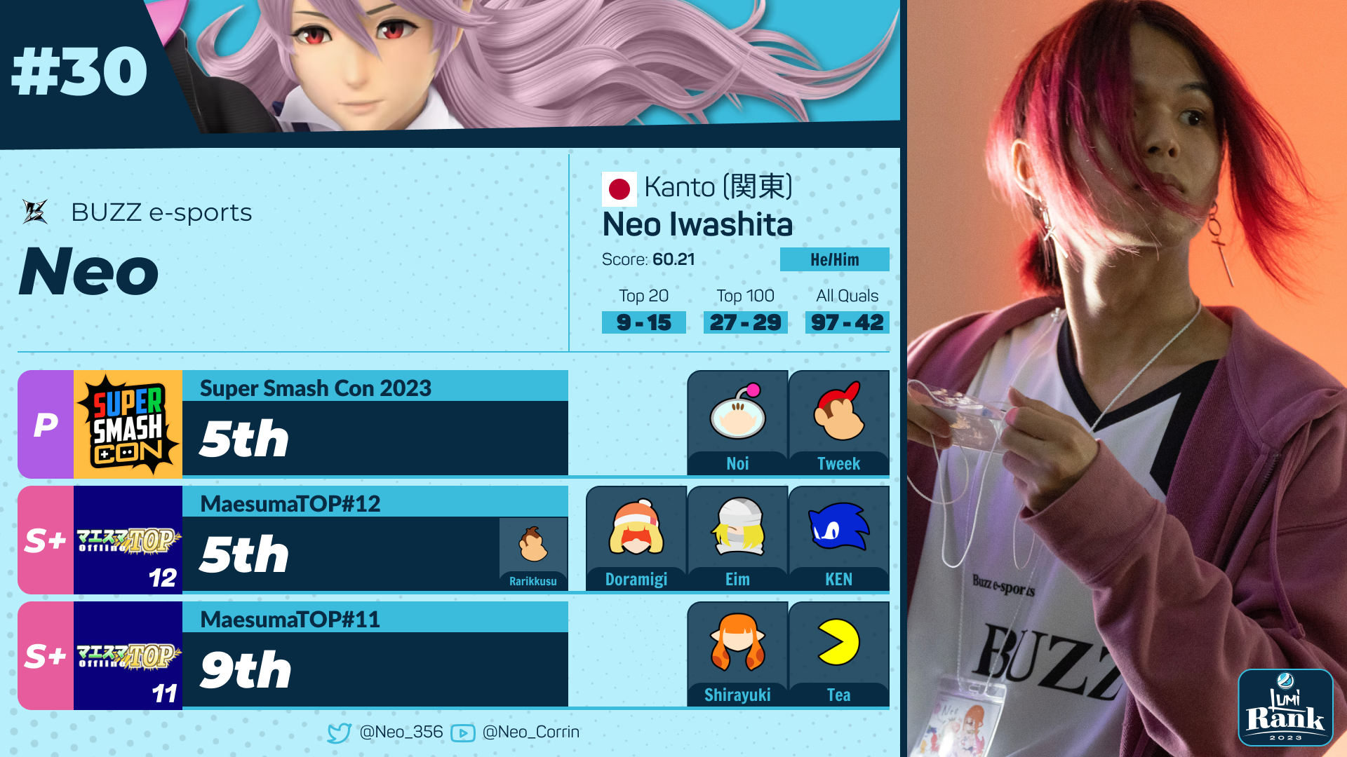 LumiRank 2023 | 21 - 30 - Luminosity