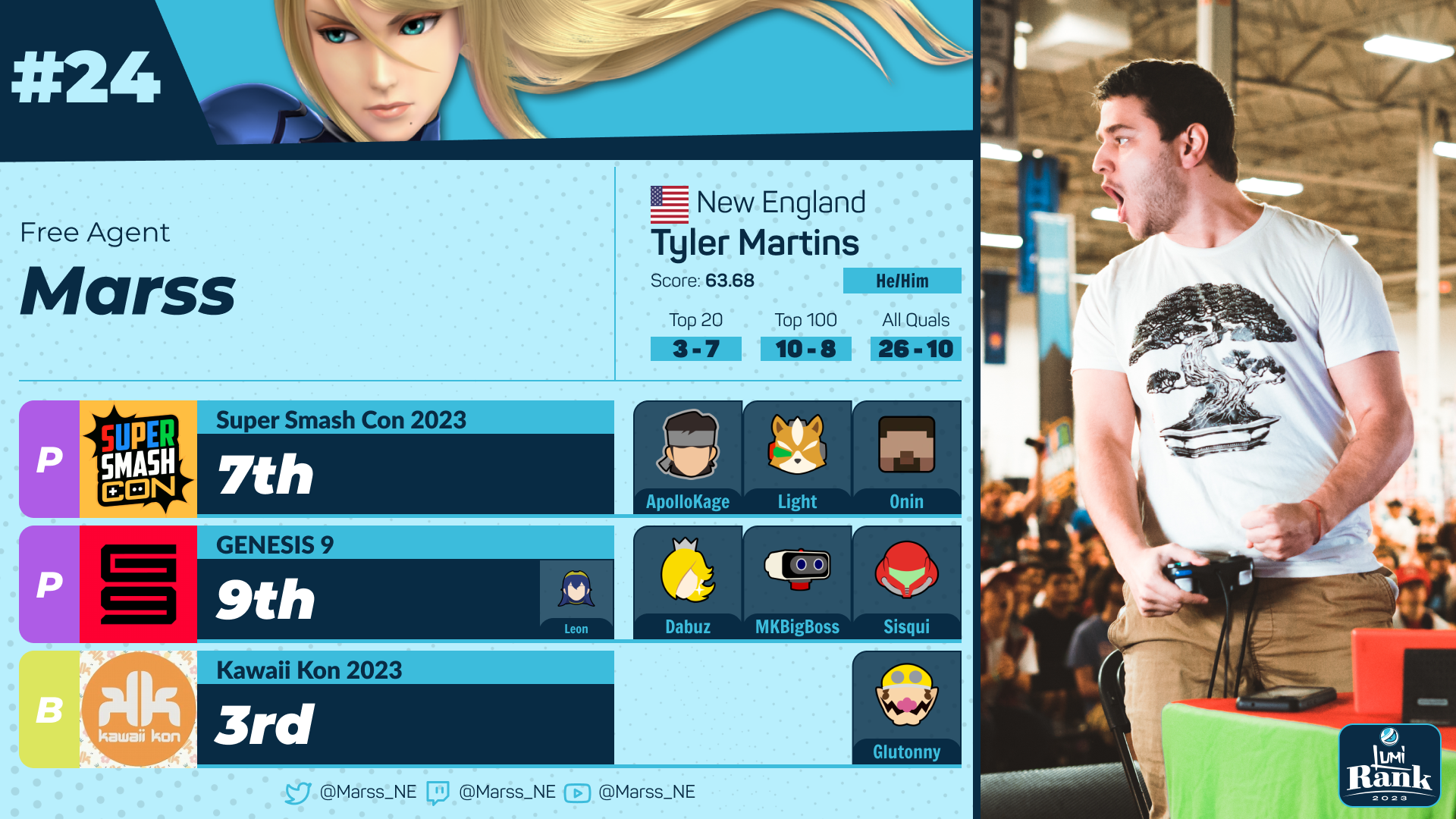 LumiRank 2023 | 21 - 30 - Luminosity